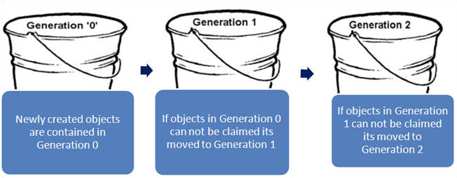 ICS 01 - Introduction to C#, Visual Studio and .NET