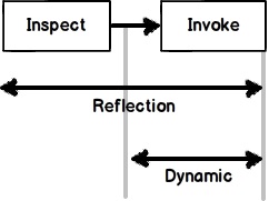 ICS 03 - .NET Standard and Language Integrated Query (LINQ)