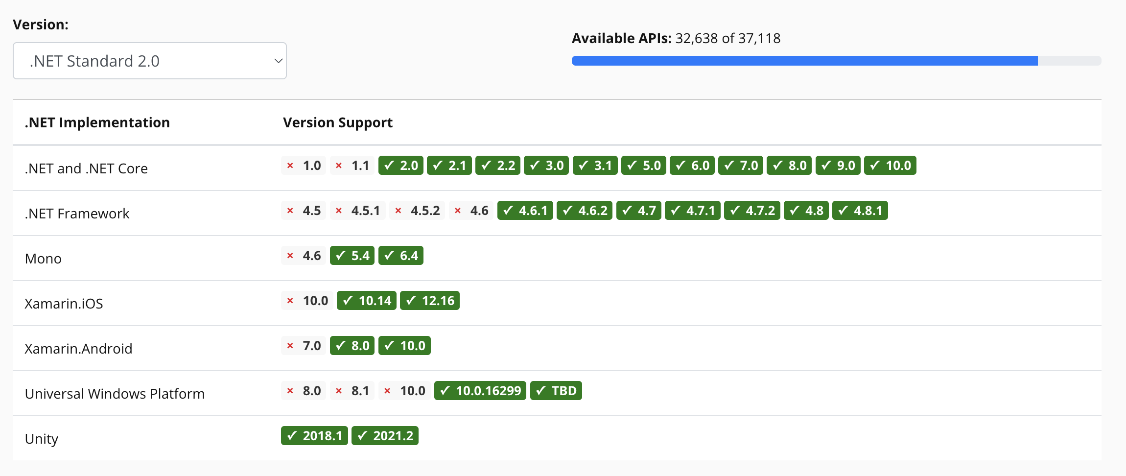 ICS 11 - Cross-platform Development and Application Containerization